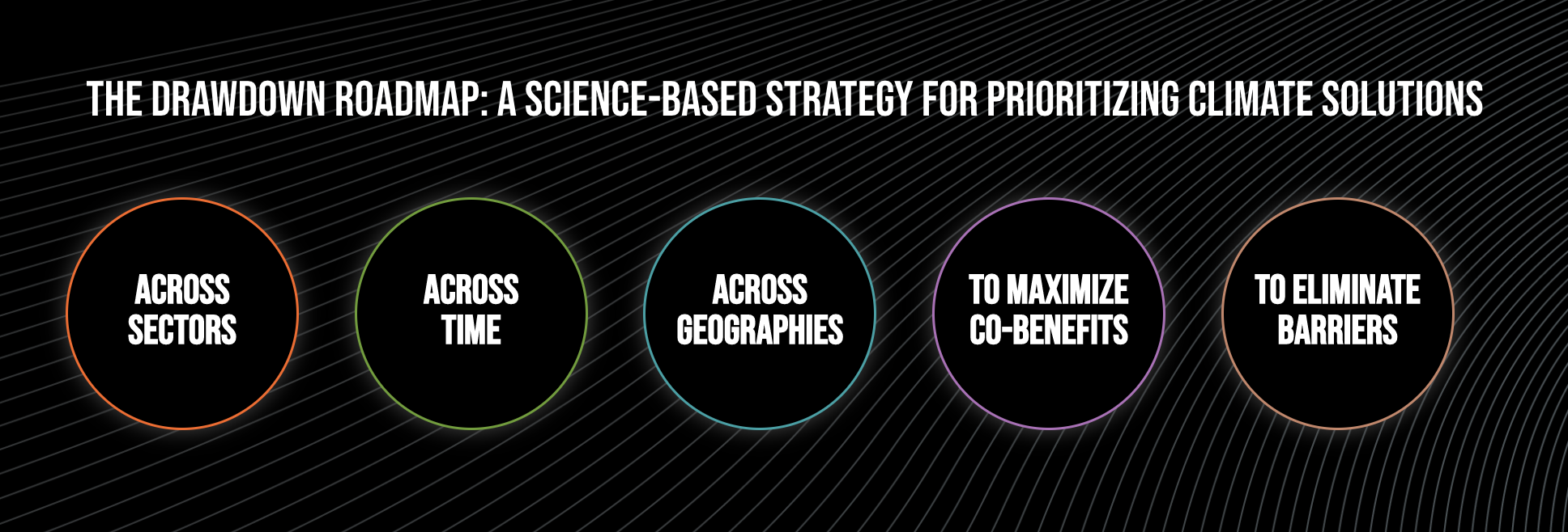 “Drawdown Roadmap” charts the path to a climate-stable future | Project Drawdown®
